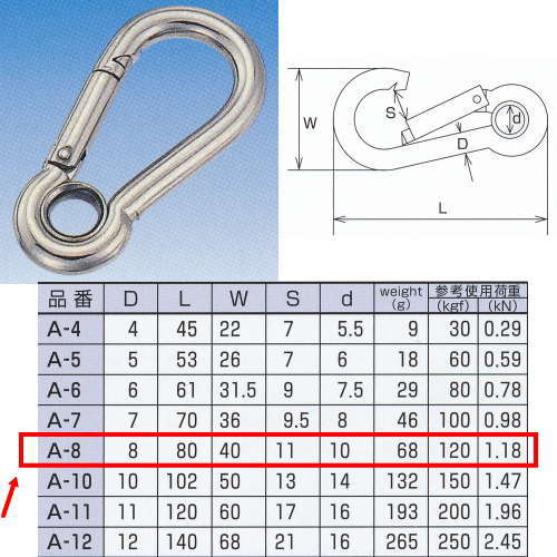材質 ステンレスSUS304関連商品 ●水本機械 スナップフックA型（リング付） ステンレス A-3S NO.2563 ●水本機械 スナップフックA型（リング付） ステンレス金具 A-4 NO.800 ●水本機械 スナップフックA型（リング...