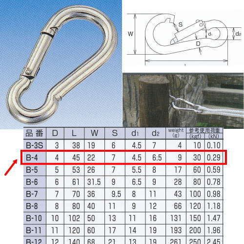 材質 ステンレスSUS304関連商品 ●水本機械 スナップフックB型 ステンレス金具 B-3S NO.1862 ●水本機械 スナップフックB型 ステンレス B-4S NO.2605 ●水本機械 スナップフックB型 ステンレス金具 B-4 N...