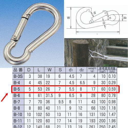 材質 ステンレスSUS304関連商品 ●水本機械 スナップフックB型 ステンレス金具 B-3S NO.1862 ●水本機械 スナップフックB型 ステンレス B-4S NO.2605 ●水本機械 スナップフックB型 ステンレス金具 B-4 N...