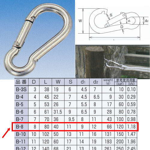 材質 ステンレスSUS304関連商品 ●水本機械 スナップフックB型 ステンレス金具 B-3S NO.1862 ●水本機械 スナップフックB型 ステンレス B-4S NO.2605 ●水本機械 スナップフックB型 ステンレス金具 B-4 N...