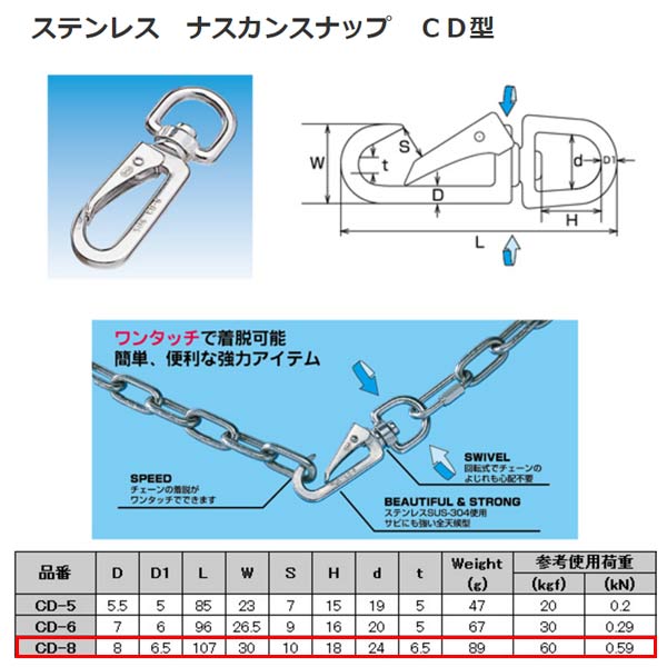 ワンタッチで着脱可能 簡単、便利な強力アイテム SPEED チェーンの着脱がワンタッチでできます BEAUTIFUL&STRONG ステンレスSUS-304使用 サビにも強い全天候型 SWIVEL 回転式でチェーンのよじれも心配不要 【 ご...