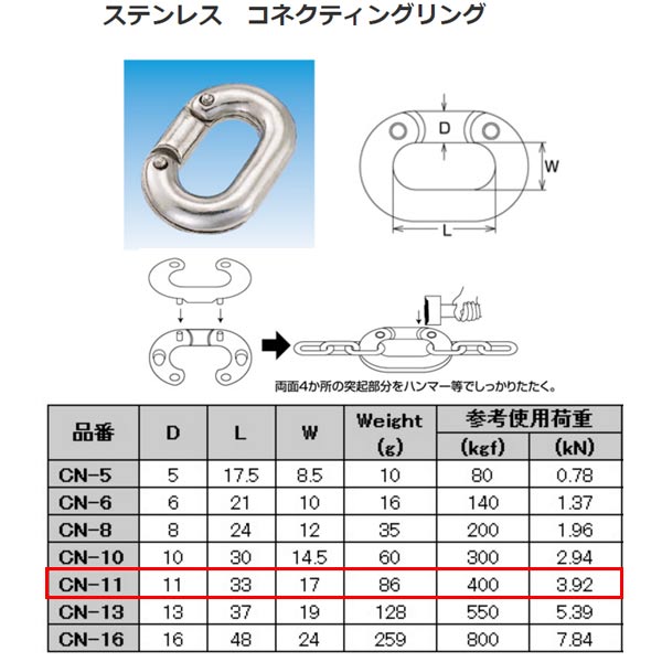 両面4か所の突起部分をハンマー等でしっかりたたく。 【 ご注意 】 ※表記寸法には多少の公差があります。ご了承下さい。 ※使用荷重は参考値ですので、使用状況・環境によって変動します。また、試験データーがご入用の際は、別途ご請求ください。（実...