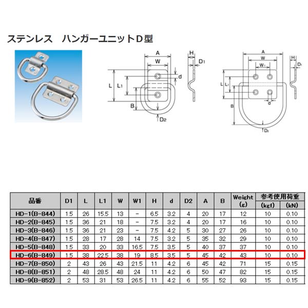 ●ステンレス皿木捻子付。 【 ご注意 】 ※表記寸法には多少の公差があります。ご了承下さい。 ※使用荷重は参考値ですので、使用状況・環境によって変動します。また、試験データーがご入用の際は、別途ご請求ください。（実費） ※予告なしに仕様を変...
