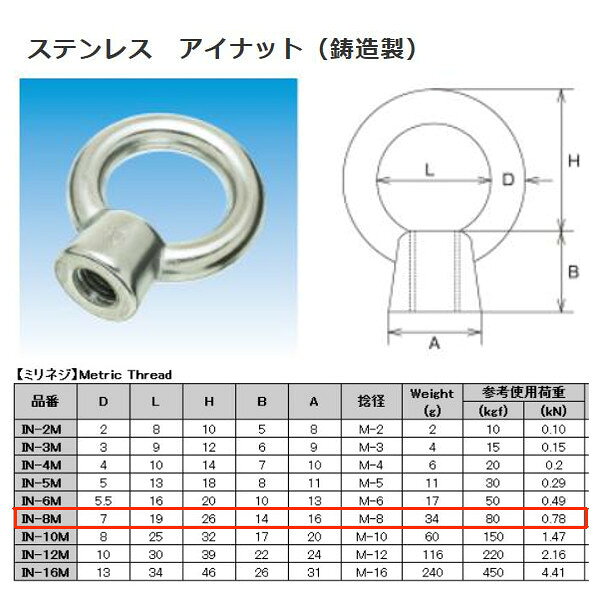 材質 ステンレスSUS304関連商品 ●水本機械 アイナット（鋳造製） ブネジ ステンレス SUS304 IN-6W ●水本機械 アイナット（鋳造製） ブネジ ステンレス SUS304 IN-8W ●水本機械 アイナット（鋳造製） ブネジ ...