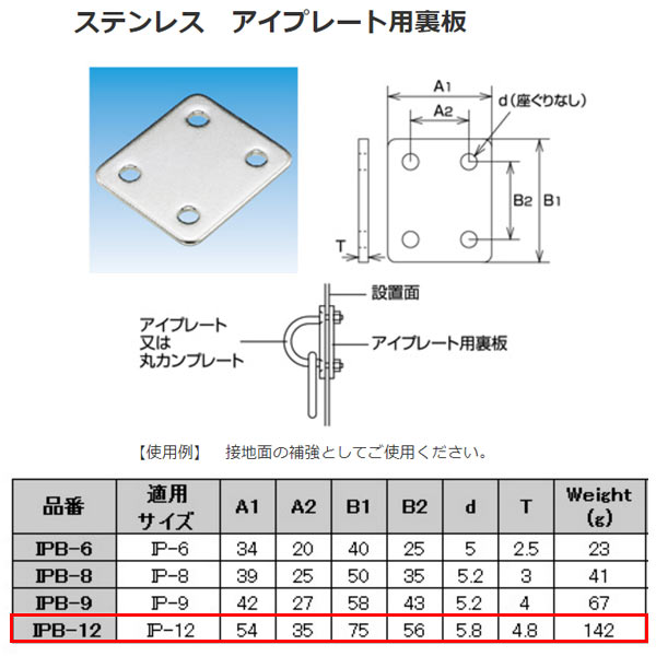 IP、PR、OIP用の裏板です。 【使用例】　接地面の補強としてご使用ください。 【 ご注意 】 ※表記寸法には多少の公差があります。ご了承下さい。 ※使用荷重は参考値ですので、使用状況・環境によって変動します。また、試験データーがご入用の...