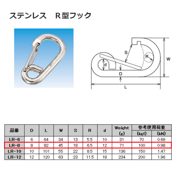 【 ご注意 】 ※表記寸法には多少の公差があります。ご了承下さい。 ※使用荷重は参考値ですので、使用状況・環境によって変動します。また、試験データーがご入用の際は、別途ご請求ください。（実費） ※予告なしに仕様を変更する場合がございます。ご...