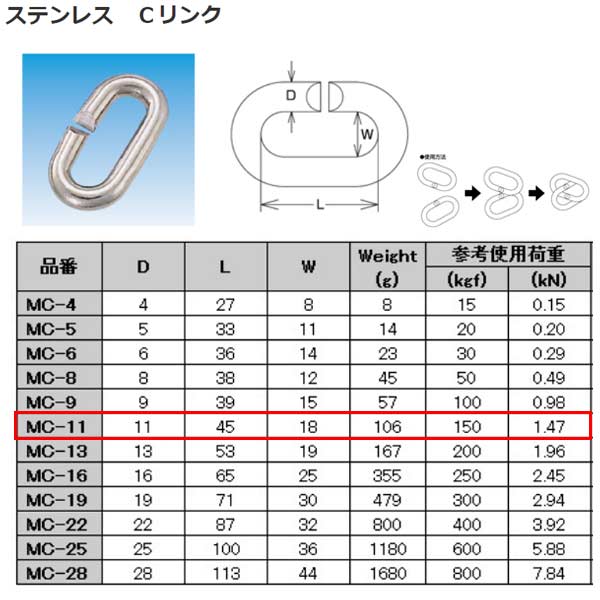 【 ご注意 】 ※表記寸法には多少の公差があります。ご了承下さい。 ※使用荷重は参考値ですので、使用状況・環境によって変動します。また、試験データーがご入用の際は、別途ご請求ください。（実費） ※予告なしに仕様を変更する場合がございます。ご...