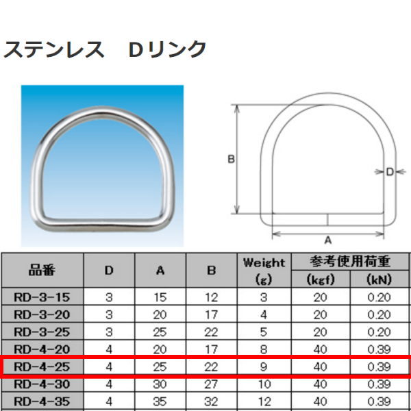 材質 ステンレスSUS304関連商品 ●水本機械 Dリンク RD-3-15 ●水本機械 Dリンク RD-3-20 ●水本機械 Dリンク RD-3-25 ●水本機械 Dリンク RD-4-20 ●水本機械 Dリンク RD-4-25 ●水本機械 ...
