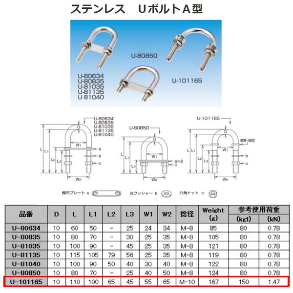 楕円プレートのみもご照会下さい。 表記以外のサイズも製作可能です。ご照会下さい。(別途見積) 【 ご注意 】 ※表記寸法には多少の公差があります。ご了承下さい。 ※使用荷重は参考値ですので、使用状況・環境によって変動します。また、試験データ...
