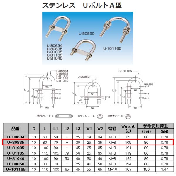 楕円プレートのみもご照会下さい。 表記以外のサイズも製作可能です。ご照会下さい。(別途見積) 【 ご注意 】 ※表記寸法には多少の公差があります。ご了承下さい。 ※使用荷重は参考値ですので、使用状況・環境によって変動します。また、試験データ...