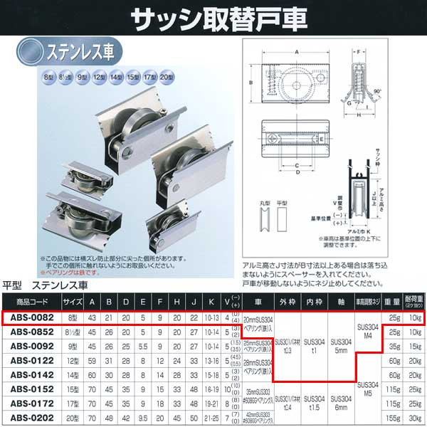 サイズや仕様は画像でご確認ください。 赤で囲っている部分です。 画像をクリックして拡大していただくと見やすくなります。●仕様・寸法・デザインについては予告なく変更されることがあります。 ●画像はイメージです。代表画像を使用することがあります...