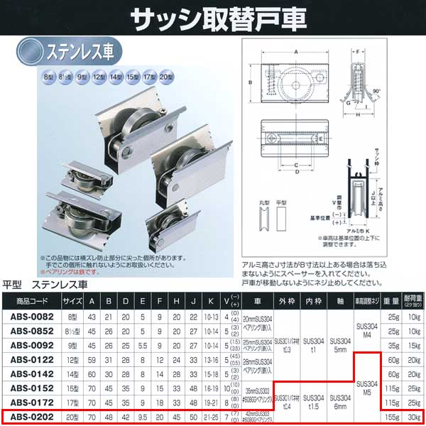 サイズや仕様は画像でご確認ください。 赤で囲っている部分です。 画像をクリックして拡大していただくと見やすくなります。●仕様・寸法・デザインについては予告なく変更されることがあります。 ●画像はイメージです。代表画像を使用することがあります...
