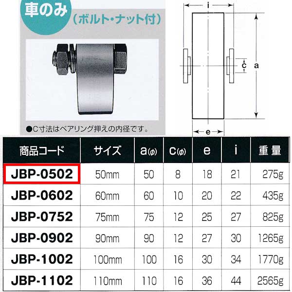 特長 　高級機械用ベアリングを使用していますので耐久性に優れています。 用途：門扉、工場、出入口用扉、各種倉庫など 付属品：ボルト、ナット 車輪径(Φmm)：50 質量(g)：275 タイプ：平型 寸法e(mm)：18 寸法i(mm)：21...