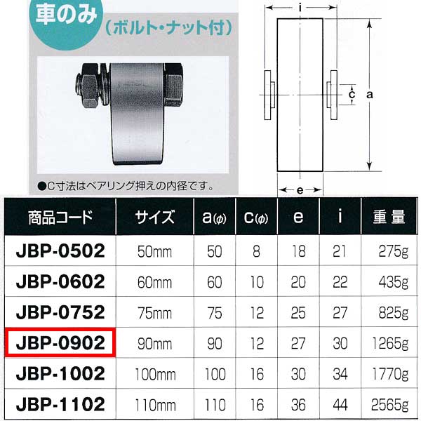 特長 　高級機械用ベアリングを使用していますので耐久性に優れています。 用途：門扉、工場、出入口用扉、各種倉庫など 付属品：ボルト、ナット 車輪径(Φmm)：90 質量(g)：1265 タイプ：平型 寸法e(mm)：27 寸法i(mm)：3...
