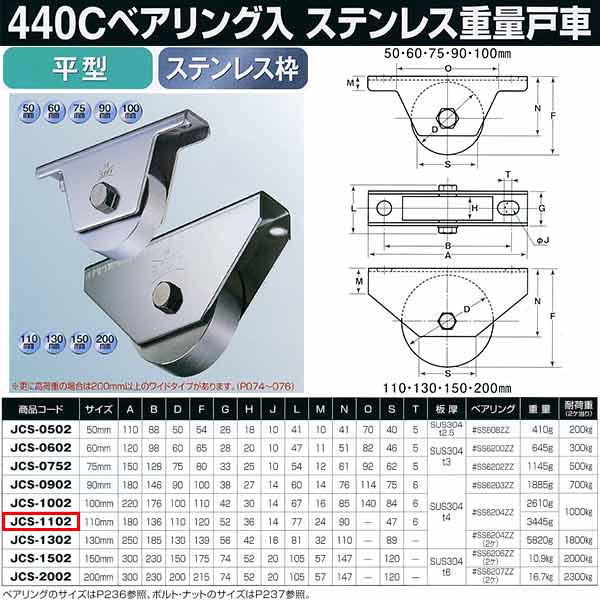 特長 　高級機械用ベアリングを使用していますので耐久力に優れています。 　440Cベアリング入なので丈夫でサビにくい。 用途：門扉・工場・出入口用扉・各種倉庫etc・各種門扉・重量扉 仕様：平型・ステンレス枠●仕様・寸法・デザインについては...