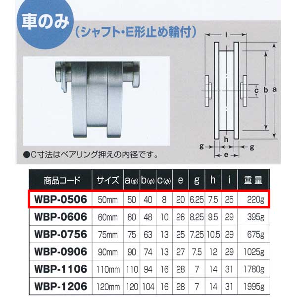 用途 　門扉、工場、出入口用扉、各種倉庫など 特長 　ベアリングを使用していますので、耐久力に優れています。 　ボルト・ナット付き●仕様・寸法・デザインについては予告なく変更されることがあります。 ●画像はイメージです。代表画像を使用するこ...