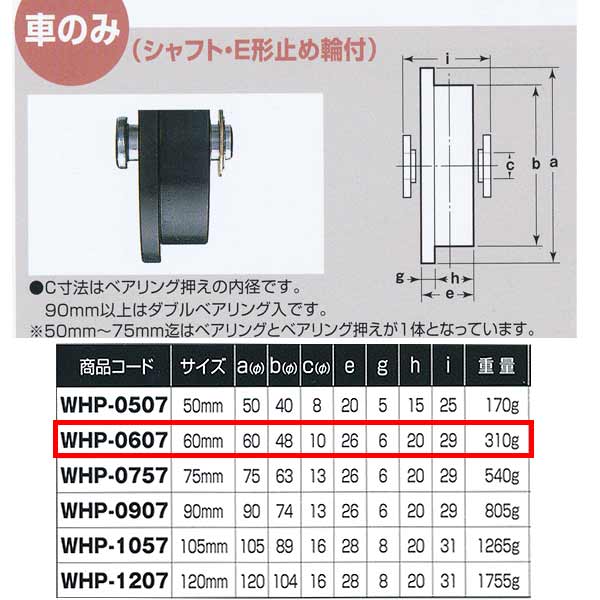 用途 　門扉、工場、出入口用扉、各種倉庫など 特長 　ベアリングを使用していますので、耐久力に優れています。 　ボルト・ナット付き●仕様・寸法・デザインについては予告なく変更されることがあります。 ●画像はイメージです。代表画像を使用するこ...
