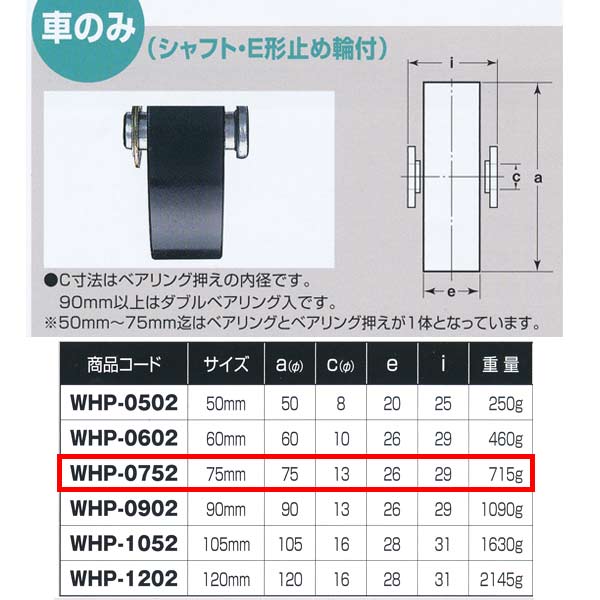 用途 　門扉、工場、出入口用扉、各種倉庫など 特長 　ベアリングを使用していますので、耐久力に優れています。 　ボルト・ナット付き●仕様・寸法・デザインについては予告なく変更されることがあります。 ●画像はイメージです。代表画像を使用するこ...