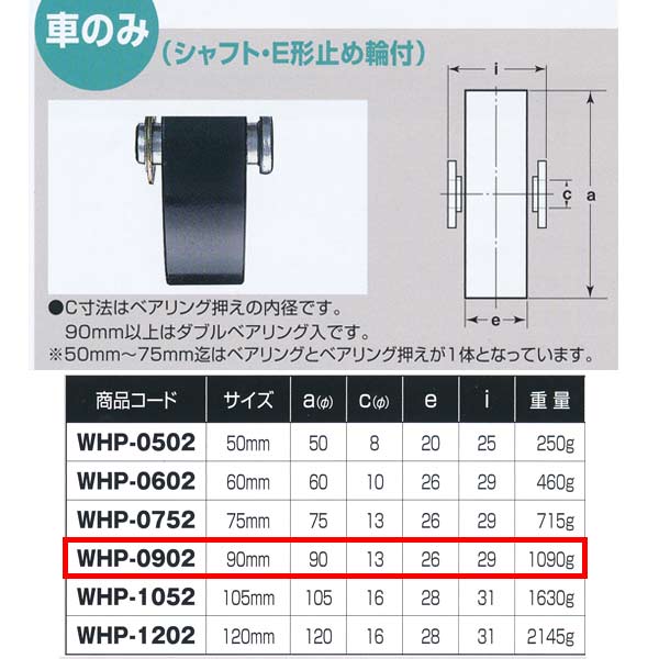 用途 　門扉、工場、出入口用扉、各種倉庫など 特長 　ベアリングを使用していますので、耐久力に優れています。 　ボルト・ナット付き●仕様・寸法・デザインについては予告なく変更されることがあります。 ●画像はイメージです。代表画像を使用するこ...