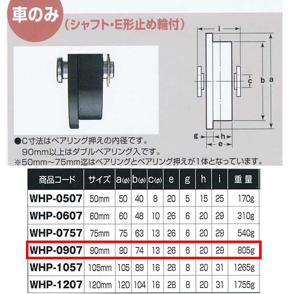 用途 　門扉、工場、出入口用扉、各種倉庫など 特長 　ベアリングを使用していますので、耐久力に優れています。 　ボルト・ナット付き●仕様・寸法・デザインについては予告なく変更されることがあります。 ●画像はイメージです。代表画像を使用するこ...