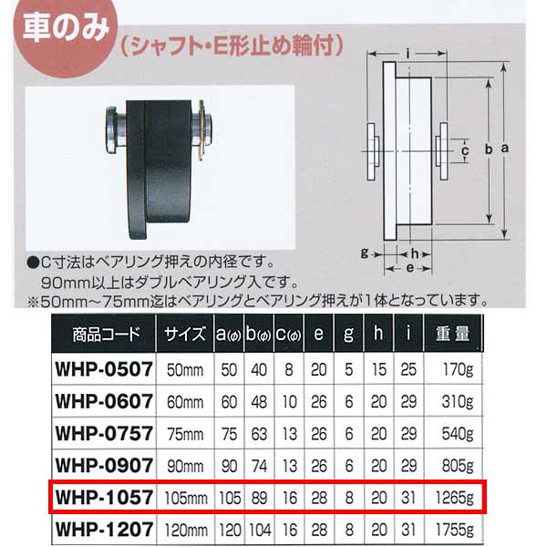 用途 　門扉、工場、出入口用扉、各種倉庫など 特長 　ベアリングを使用していますので、耐久力に優れています。 　ボルト・ナット付き●仕様・寸法・デザインについては予告なく変更されることがあります。 ●画像はイメージです。代表画像を使用するこ...