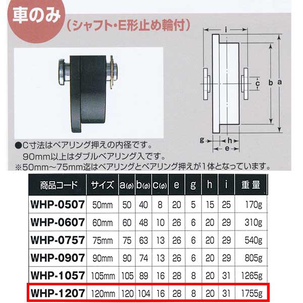 用途 　門扉、工場、出入口用扉、各種倉庫など 特長 　ベアリングを使用していますので、耐久力に優れています。 　ボルト・ナット付き●仕様・寸法・デザインについては予告なく変更されることがあります。 ●画像はイメージです。代表画像を使用するこ...