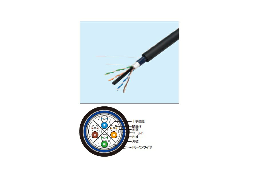 概要:Cat6対応遮へい(STP) 屋外用LAPシース 品名:FS-TPCC 6-LAP 0.5mm×4P 外被色:外被黒色、内被濃青 仕上外径:約10.5mm 概算質量:75kg/km 条長:40m　※10mの倍数切断可 ーー目安納期につ...