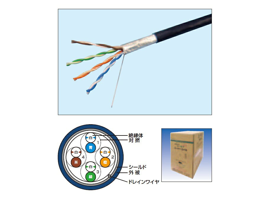 概要:Cat5e対応 シールド（遮へい）付きケーブル＜Eco仕様＞ 品名:EM-FS-TPCC 5 0.5mm×4P 外被色:濃青 仕上外径:約6.0mm 概算質量:32kg/km 条長:200m ーー目安納期についてーー メーカーの在庫状...