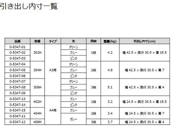 【商品説明】●1つの鍵で全ての段数をロックできます。【仕様】●材質：ABS樹脂●引出耐荷重：約7kg／段●タイプ：A3用●色：グリーン●引出：1個●幅×奥行×高さ（cm）：47×36×20．5●鍵付●型番：302H●生産国：台湾【検索用キー...