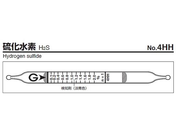 【仕様】●検知管名：4HH　硫化水素●1箱の測定回数：10●有効期限（年）：3●測定ガス名：硫化水素●測定範囲：0．1〜4．0％●標準吸引回数（n）：1●生産国：日本【検索用キーワード】4HH　31−0044　0169800318　9−80...