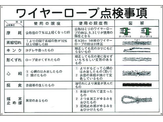 【商品説明】●クレーン作業に関する安全標識です。●ワイヤーロープの点検事項が図解された樹脂製標識です。【仕様】●型番：084104●表示内容：ワイヤーロープ点検事項　●取付仕様：穴4ヵ所　●縦（mm）：600　●横（mm）：900　●厚さ（...