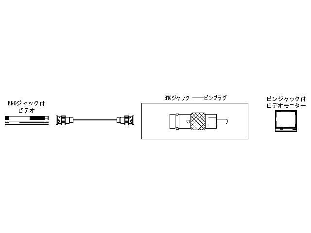 【返品種別A】□「返品種別」について詳しくはこちら□1985年06月 発売◆ピンプラグ←→BNCジャック◆BNCプラグを変換する場合などに使用します[VZ91]JVCオーディオ＞AV接続ケーブル＞変換/延長プラグ・ケーブル＞ピンプラグ・他へ変換