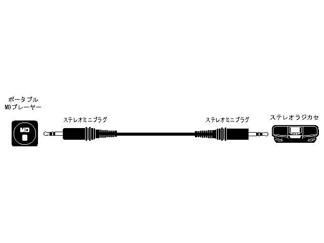 【返品種別A】□「返品種別」について詳しくはこちら□1996年02月 発売※抵抗入り：出力電圧を落とすことでマイク端子に入力できます。◆ステレオミニプラグ⇔ステレオミニプラグ　1.5m/抵抗入り◆ポータブルオーディオをマイク入力端子付ラジカ...