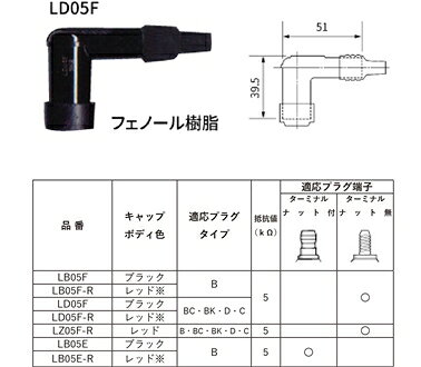 &nbsp;メーカー&nbsp;NGK&nbsp;商品カテゴリ&nbsp;車用メーター・電子パーツ＞スパークプラグ&nbsp;発送目安&nbsp;翌日までに発送（休業日除く）&nbsp;お支払方法&nbsp;銀行振込・クレジットカード&nb...