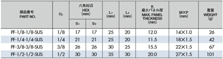 【楽天市場】PF-1/4-1/4-SUS：JUNSHO 楽天市場店