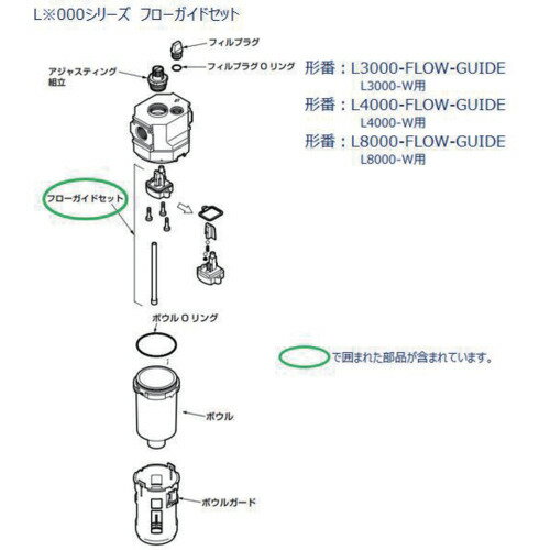 特長 ●L3000シリーズ用　フローガイドセットです。 用途 ●メンテナンス用に 仕様 ●品名：フローガイドセット ●適合機種：L3000 ●メンテナンス部品 質量・質量単位 ●100.0g セット内容・付属品 ●フローガイドセット（1ヶ）...