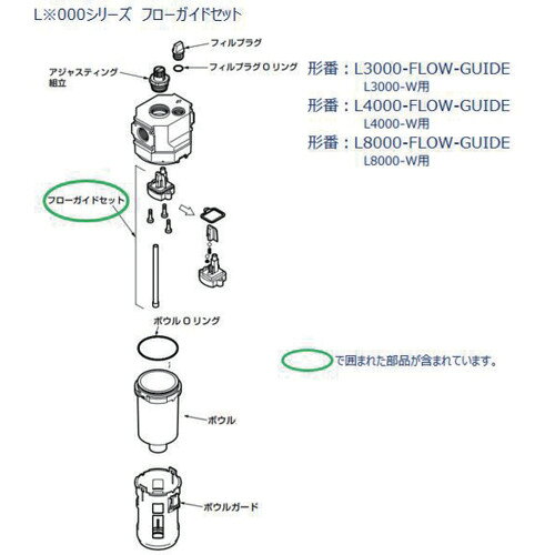 特長 ●L4000シリーズ用　フローガイドセットです。 用途 ●メンテナンス用に 仕様 ●品名：フローガイドセット ●適合機種：L4000 ●メンテナンス部品 質量・質量単位 ●100.0g セット内容・付属品 ●フローガイドセット（1ヶ）...