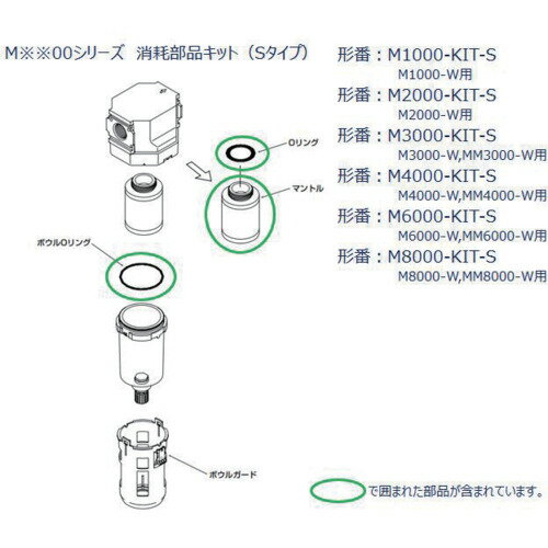 特長 ●M2000シリーズ用　消耗部品キットです。 用途 ●メンテナンス用に 仕様 ●品名：消耗部品キット ●適合機種：M2000 ●メンテナンス部品 質量・質量単位 ●100.0g セット内容・付属品 ●Oリング（1ヶ）、マントル（Sタイ...