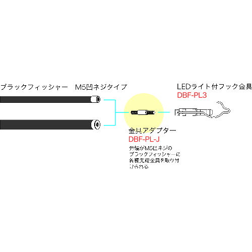 ●電設用品 質量・質量単位 ●10.0g 【メーカー名】ジェフコム（株） 【メーカー品番】DBF-PL-J