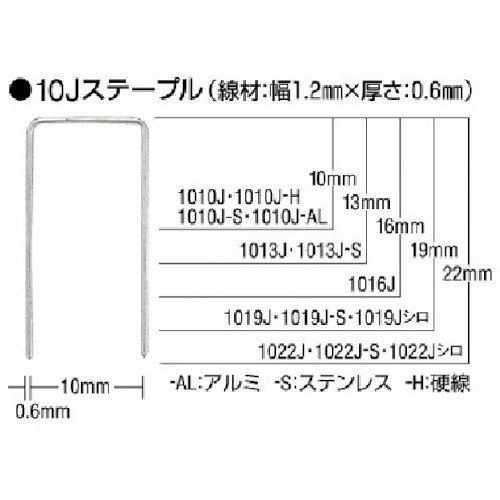 用途 ●ベニヤ止め。 仕様 ●肩幅(mm)：10 ●足長(mm)：22 ●線材幅(mm)：1.15 ●線材厚さ(mm)：0.6 ●色：白 材質 ●鉄 質量・質量単位 ●1.42kg 【メーカー名】マックス（株） 【メーカー品番】1022J-...