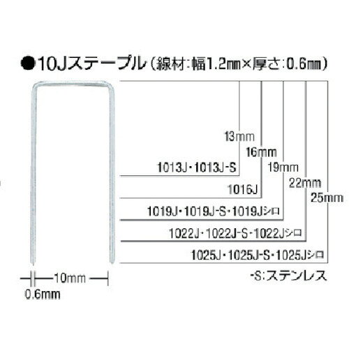 特長 ●タッカ用10Jステープルです。 ●JIS A 5556(工業用ステープル）1010J-H・1010J-ALのみJIS規格がありません。 用途 ●ベニヤ止め。 仕様 ●肩幅(mm)：10 ●足長(mm)：25 ●線材幅(mm)：1.1...