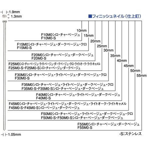 特長 ●全8色の豊富なカラーバリエーションでサポートするフィニッシュネイルです。 用途 ●内装仕上げ。 仕様 ●1ケース入数：2000本 ●塗装色が分かる小窓付小箱 質量・質量単位 ●0.74kg 【メーカー名】マックス（株） 【メーカー品...