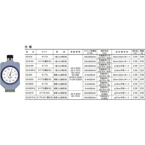 質量・質量単位 ●0.0g 【メーカー名】（株）テクロック 【メーカー品番】GS-619