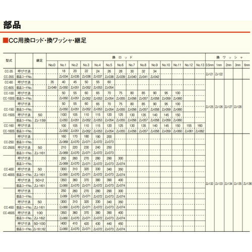 質量・質量単位 ●0.0g 【メーカー名】（株）テクロック 【メーカー品番】ZJ-054