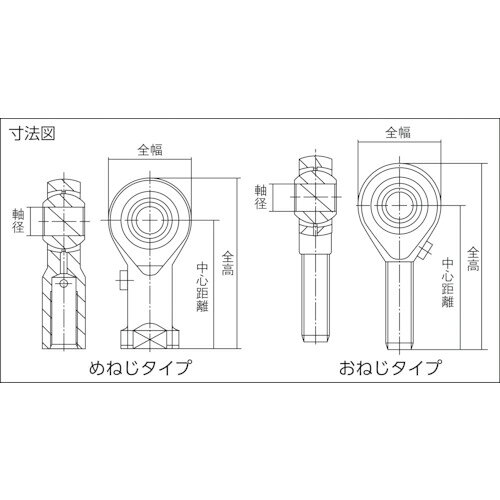 【特長】 ●耐摩耗性、耐食性、剛性に優れています。 ●ボディーのグリスニップルから滑り面へ給油可能です。 【用途】 ●各種搬送機械部品。 ●各種工作機械部品。 ●FA機器。 ●包装機械部品。 ●繊維機械部品。 ●農機具機械部品。 ●ロボット...