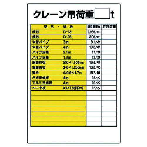 特長 ●クレーンの吊荷重制限に関する注意喚起標識です。 用途 ●工事現場でのクレーン吊荷重の注意喚起表示に。 仕様 ●表示内容：クレーン吊荷重○t ●縦(mm)：900 ●横(mm)：600 ●厚さ(mm)：1.2 ●摘要：穴6 ●取付穴：...