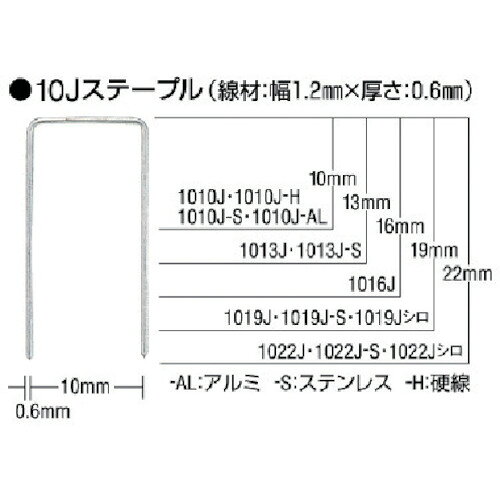 納期について：取寄品3〜5営業日目発送予定★欠品時除く【DIY 工具 ツール トラスコ中山 オレンジブック TRUSCO 工事book トラスコ 】メーカー名：マックス(株)【 特長 】・タッカ用10Jステープルです。・JIS A 5556...