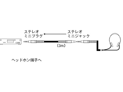-/-/RK-G131・パッケージ個数:1SONY RK-G131 接続コードになります。