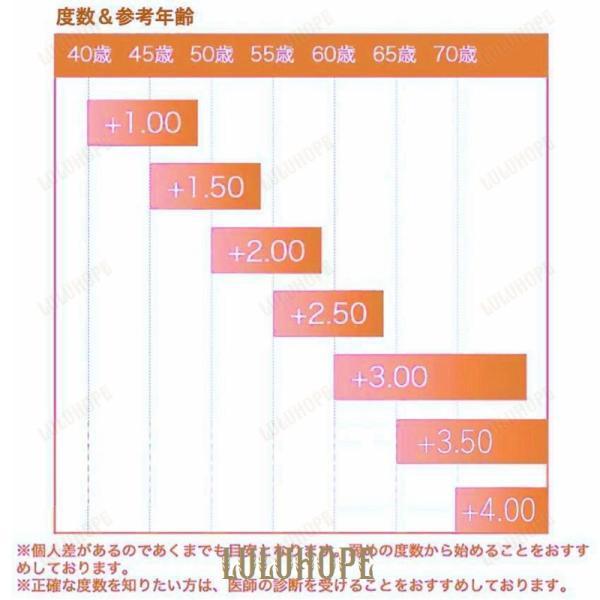 老眼鏡 もおしゃれに使いたい！そんな方に、老眼鏡 に見えないオシャレなデザインのファッションシニアグラスです。★女性らしいフォルムに品のあるフレームで、室内はもちろん、外出時でもお洋服の装いを更に目立たせてくれる品のあるデザインとなっており...