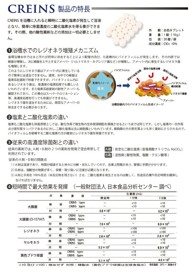【楽天市場】CREINS クリアンス （10g×20錠） 二酸化炭素発生タブレット レジオネラ菌対策 配管洗浄 除菌 消臭：ココワン
